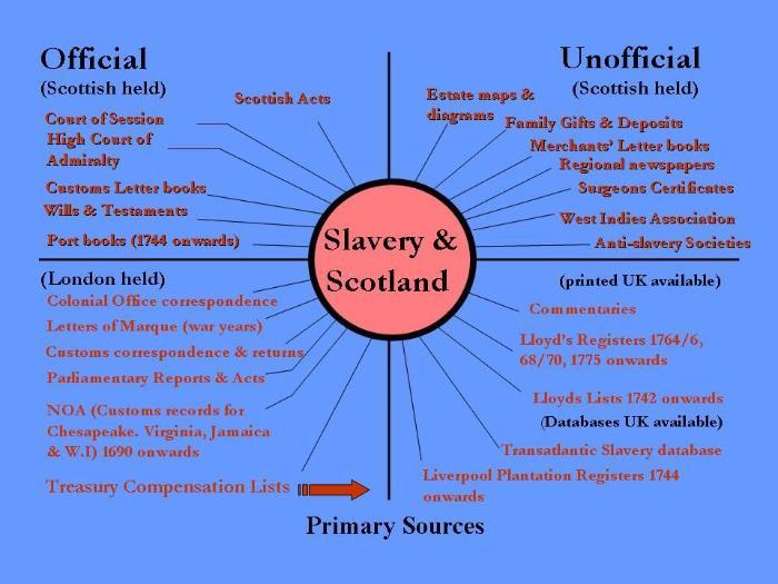 University of Glasgow - Schools - School of Humanities | Sgoil nan ...
